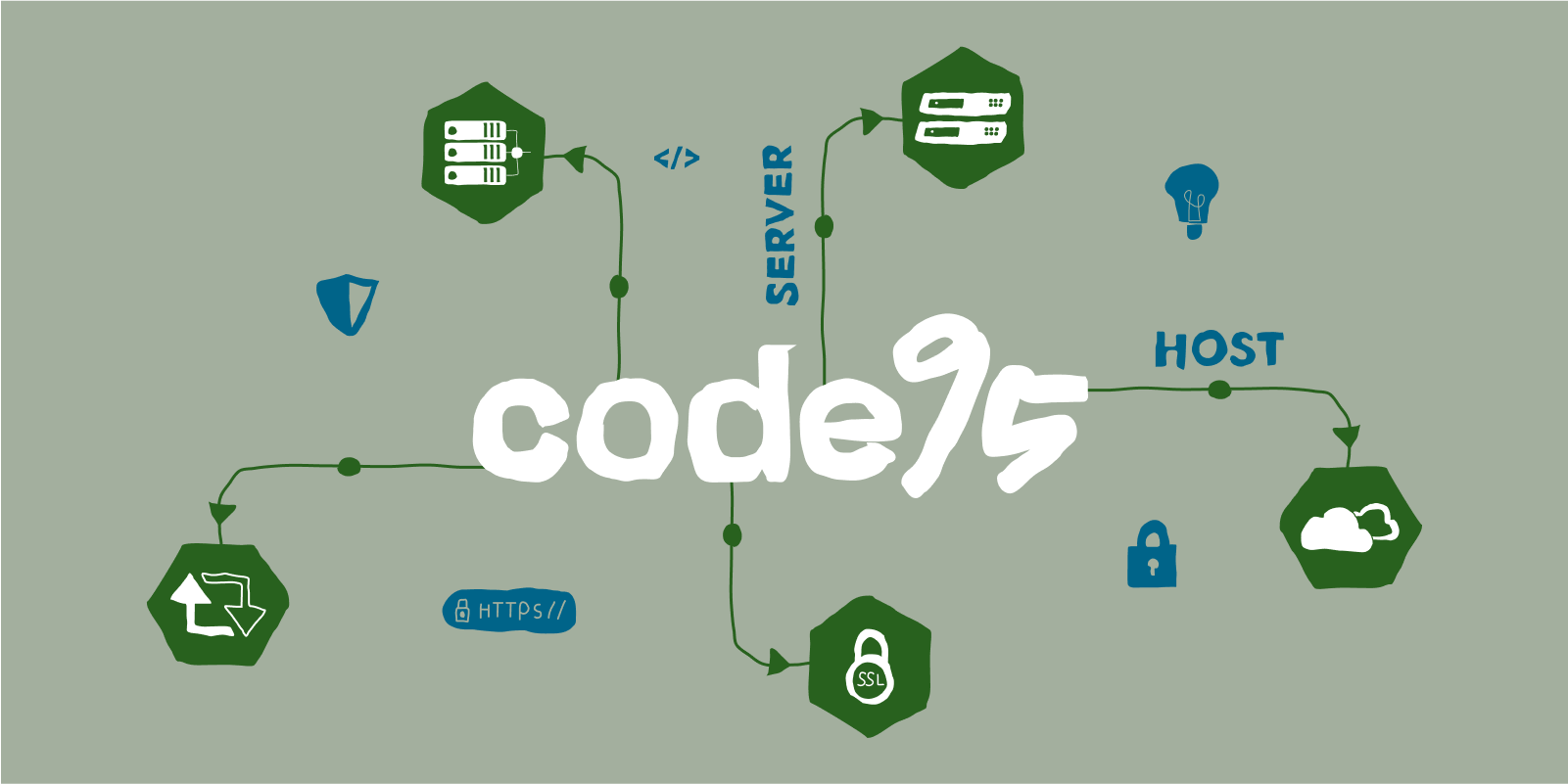 Code95 | شركة استضافة سعودية